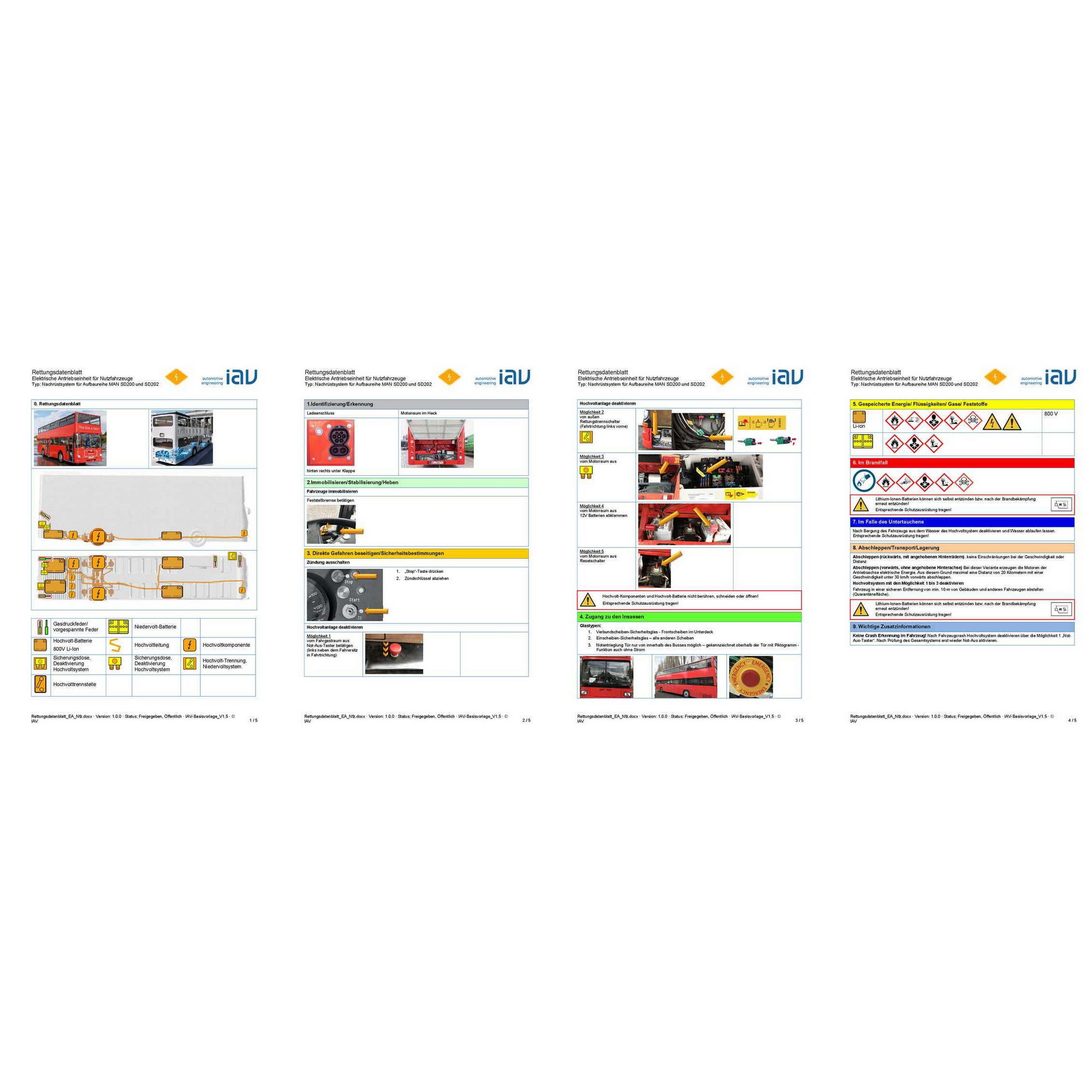 MAN SD200 SD202 Bus - Digitale Rettungskarte per QR Code - Wenn es um ...