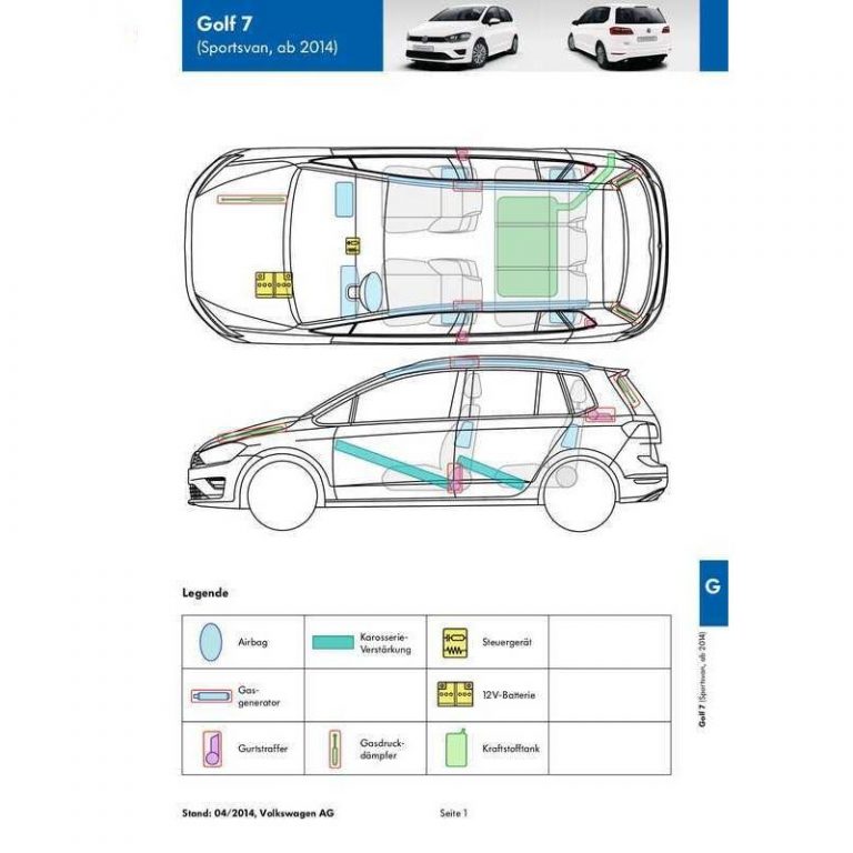 Volkswagen VW - Digitale Rettungskarte per QR Code - Wenn es um ...