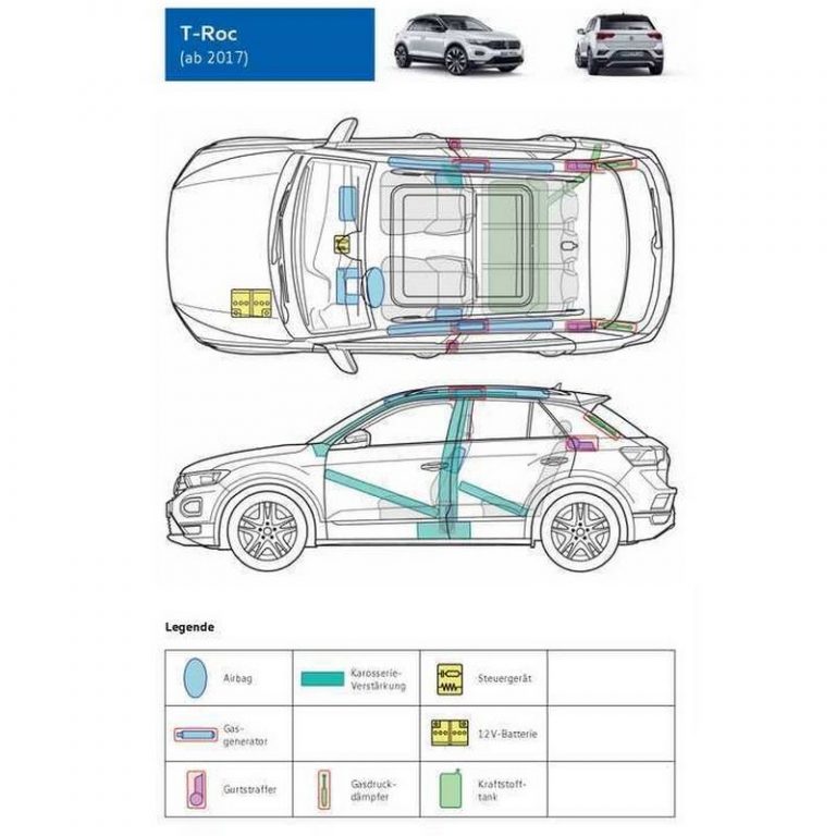 Volkswagen VW - Digitale Rettungskarte per QR Code - Wenn es um ...